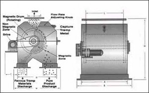 Inline Drum Type Magnetic Separator Manufacturing In Ahmedabad India